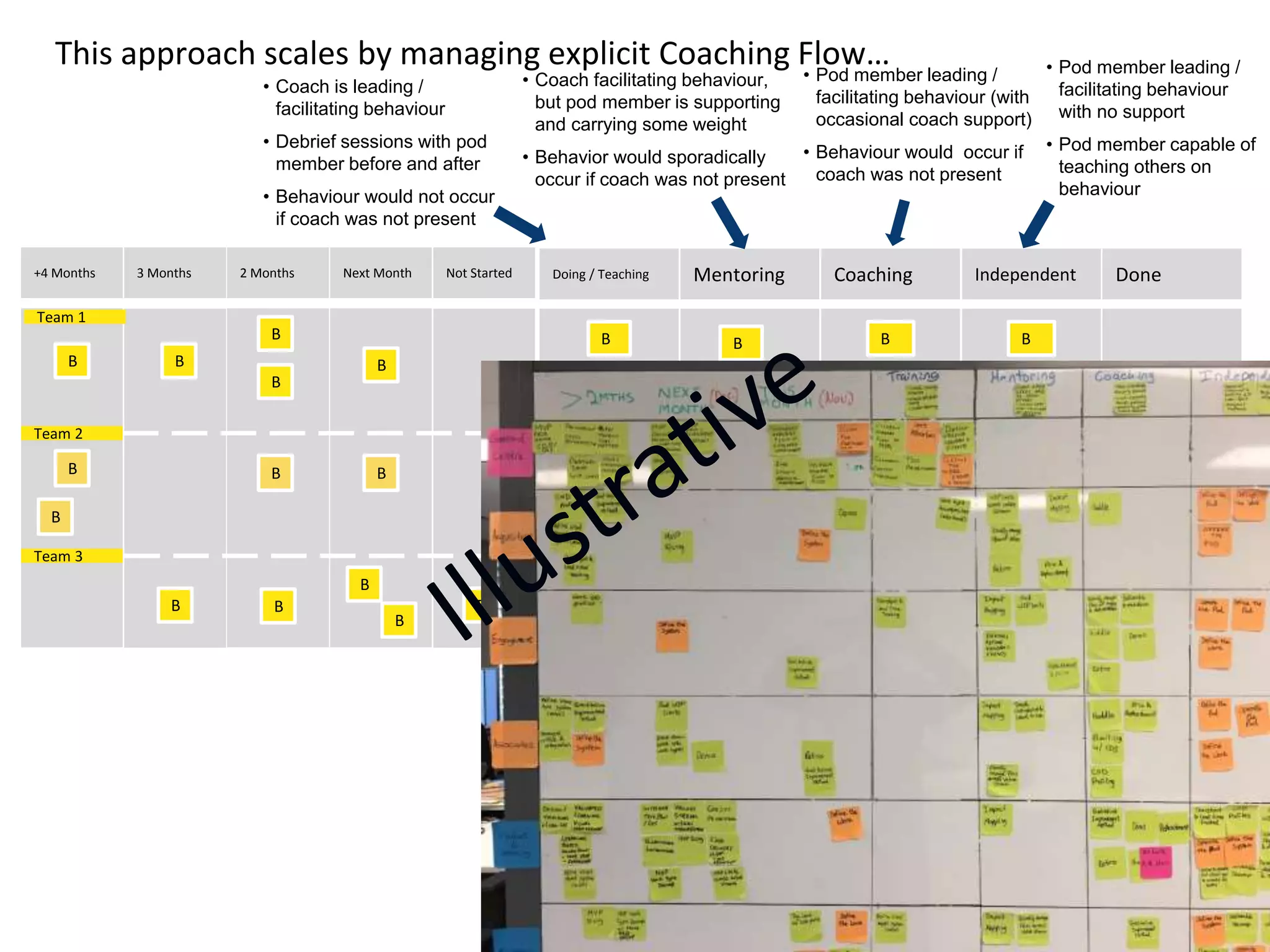Lean change method toronto agile meetup | PPT
