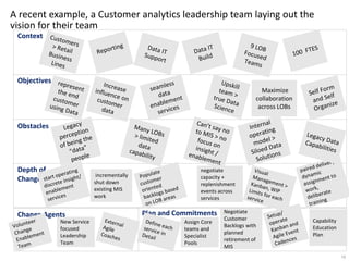 Lean change method toronto agile meetup | PPT