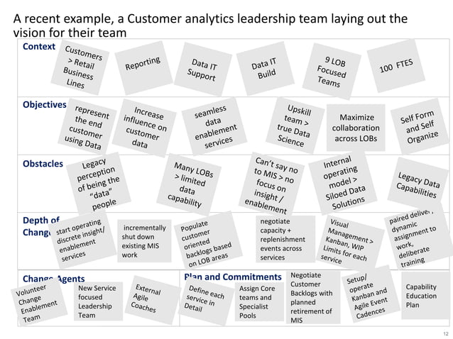 Lean change method toronto agile meetup | PPT