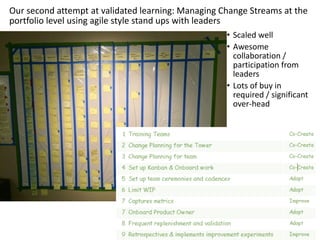 Lean change method toronto agile meetup | PPT