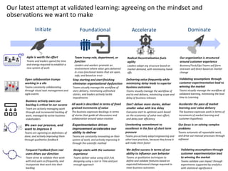 Lean change method toronto agile meetup | PPT