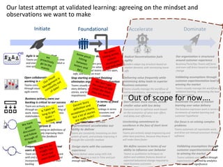 Lean change method toronto agile meetup | PPT