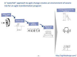 Lean change method toronto agile meetup | PPT