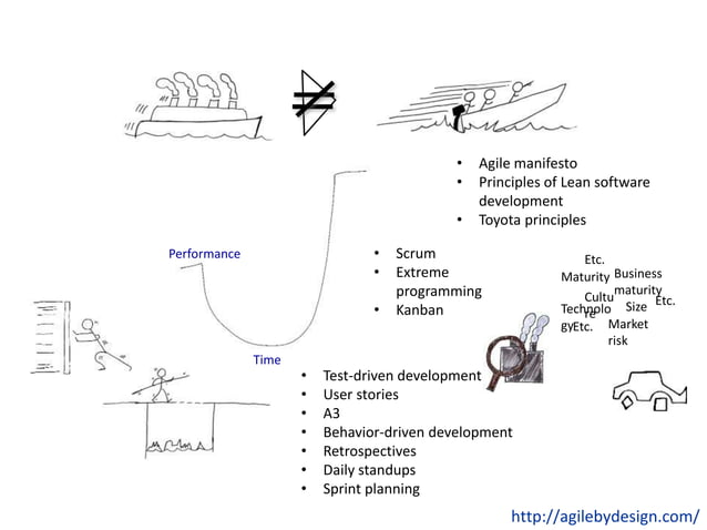 Lean change method toronto agile meetup | PPT