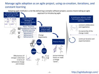 Lean change method toronto agile meetup | PPT