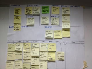 Lean Change: Applying Lean Startup to Organizational Change Efforts | PPT