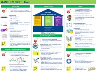 Understanding and concept Lean cheat sheet.pdf