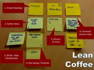 Lean coffee | PPT