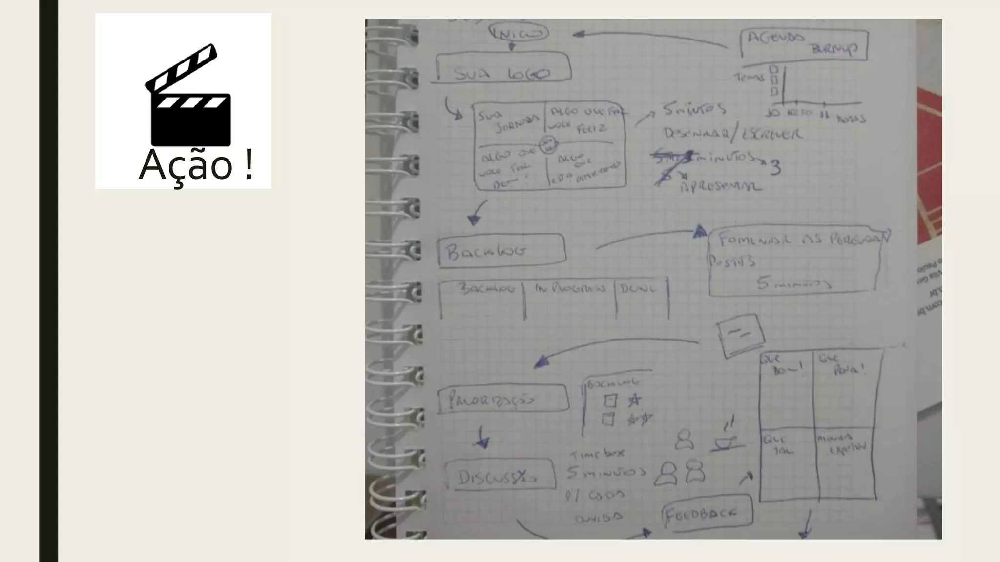 Lean coffee dinamica | PPT