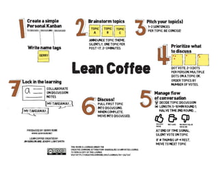 Lean Coffee Explained | PPT