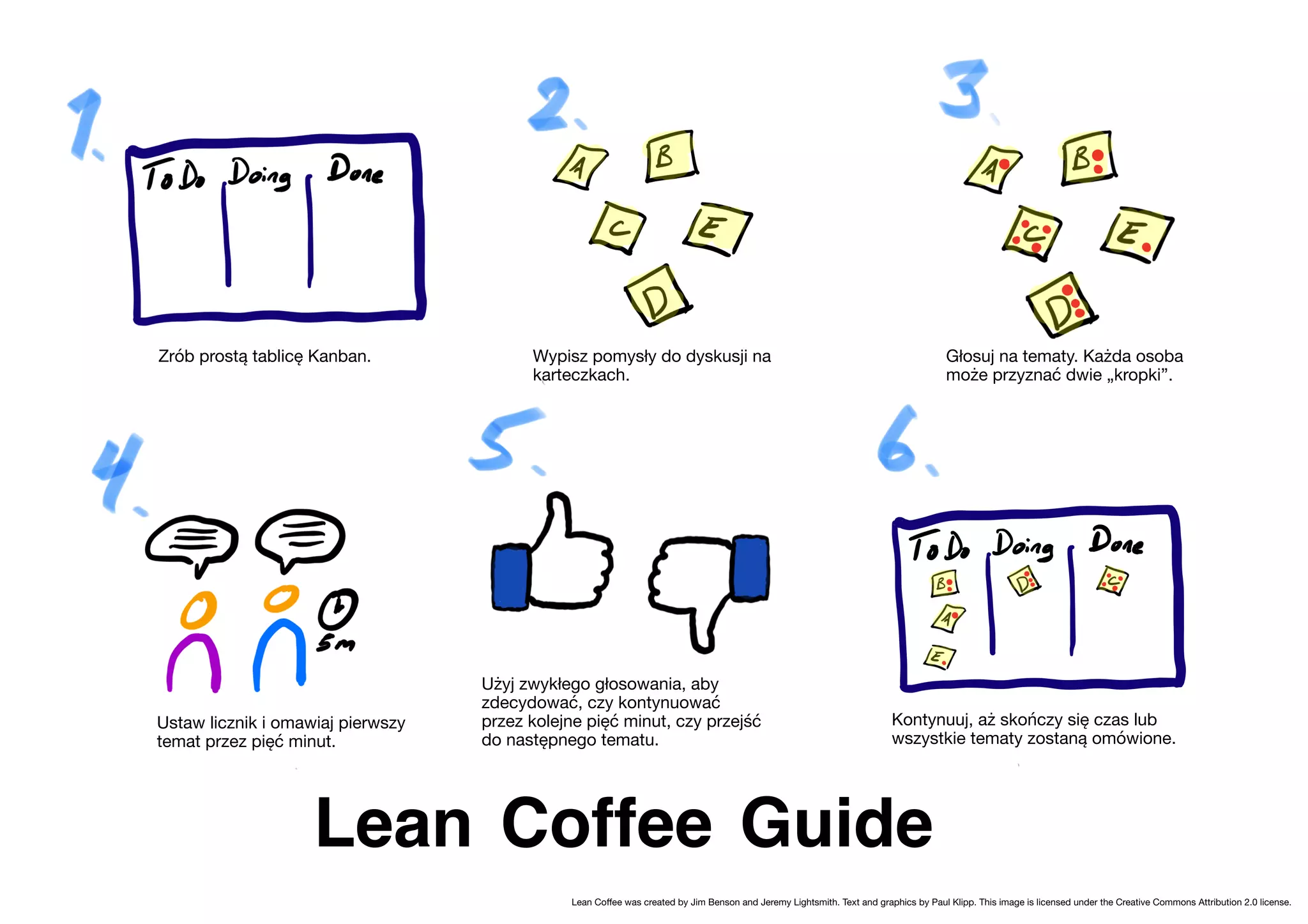 Lean coffee guide (Polish) | PPT