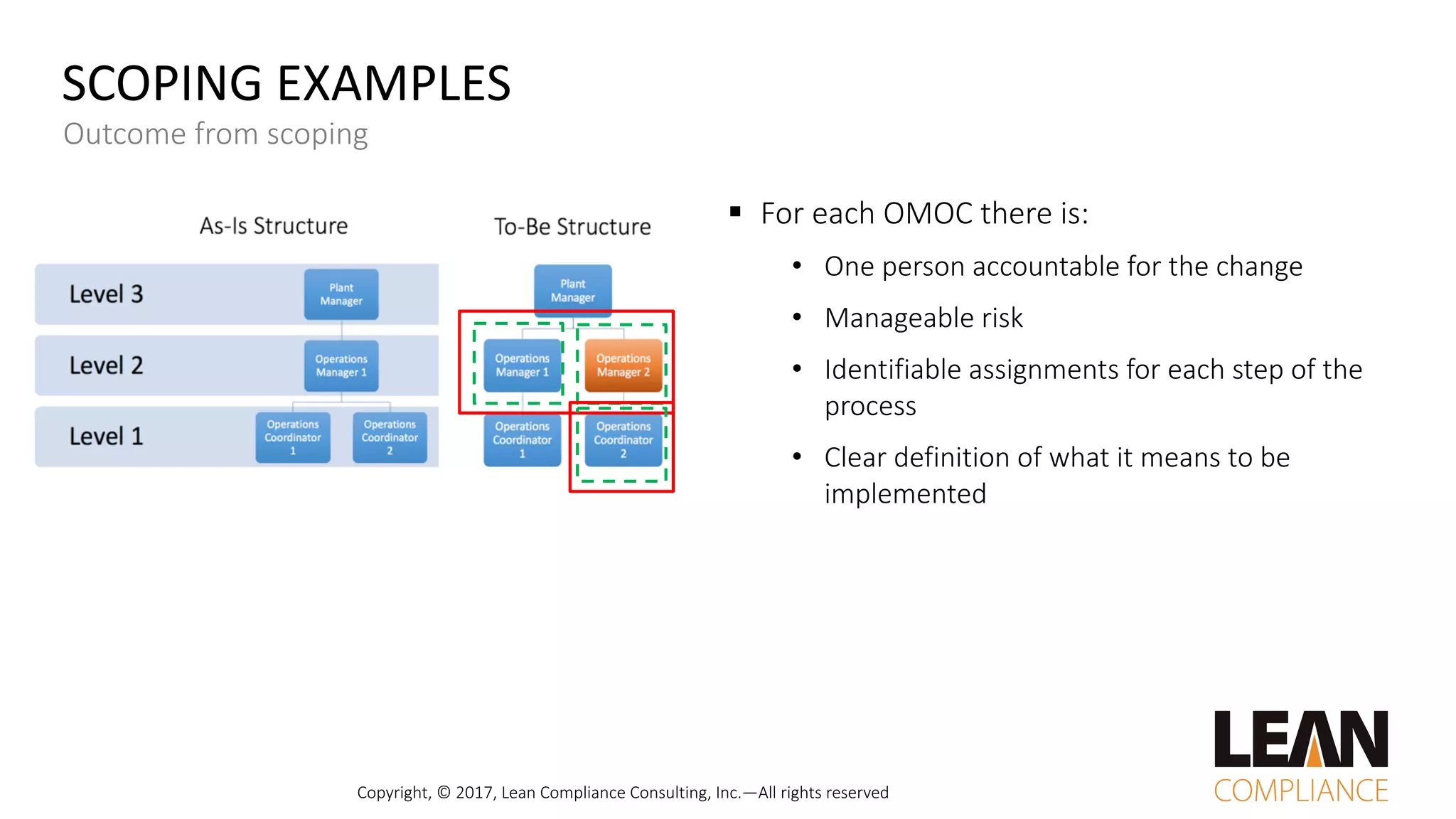 Management of Organizational Change - Overview | PDF