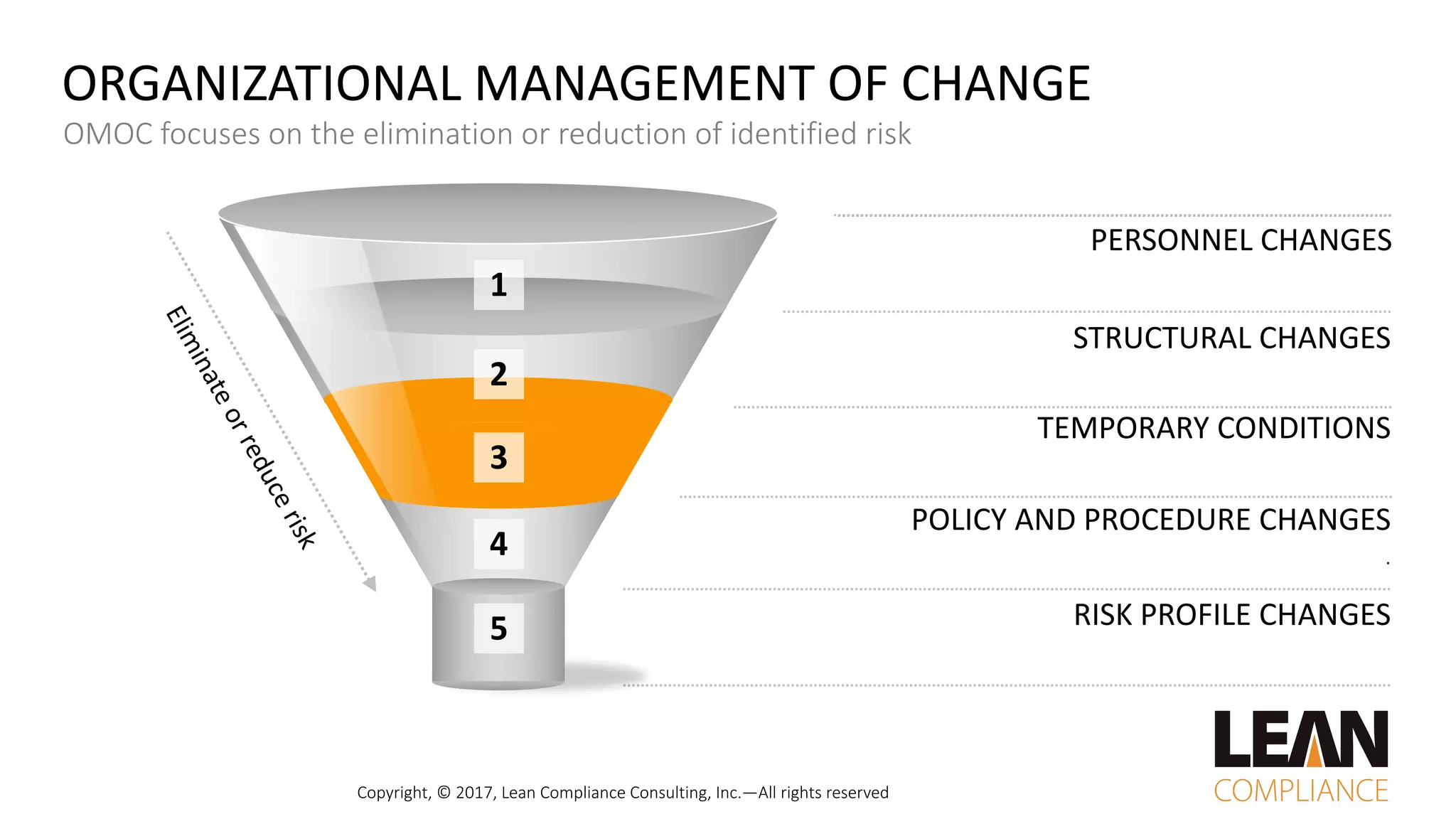 Management of Organizational Change - Overview | PDF