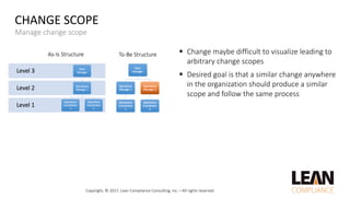 Management of Organizational Change - Overview | PDF