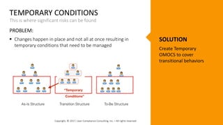 Management of Organizational Change - Overview | PDF