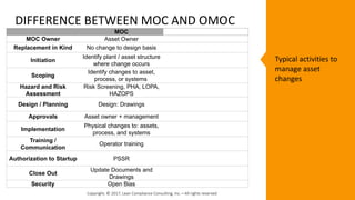 Management of Organizational Change - Overview | PDF