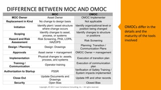 Management of Organizational Change - Overview | PDF
