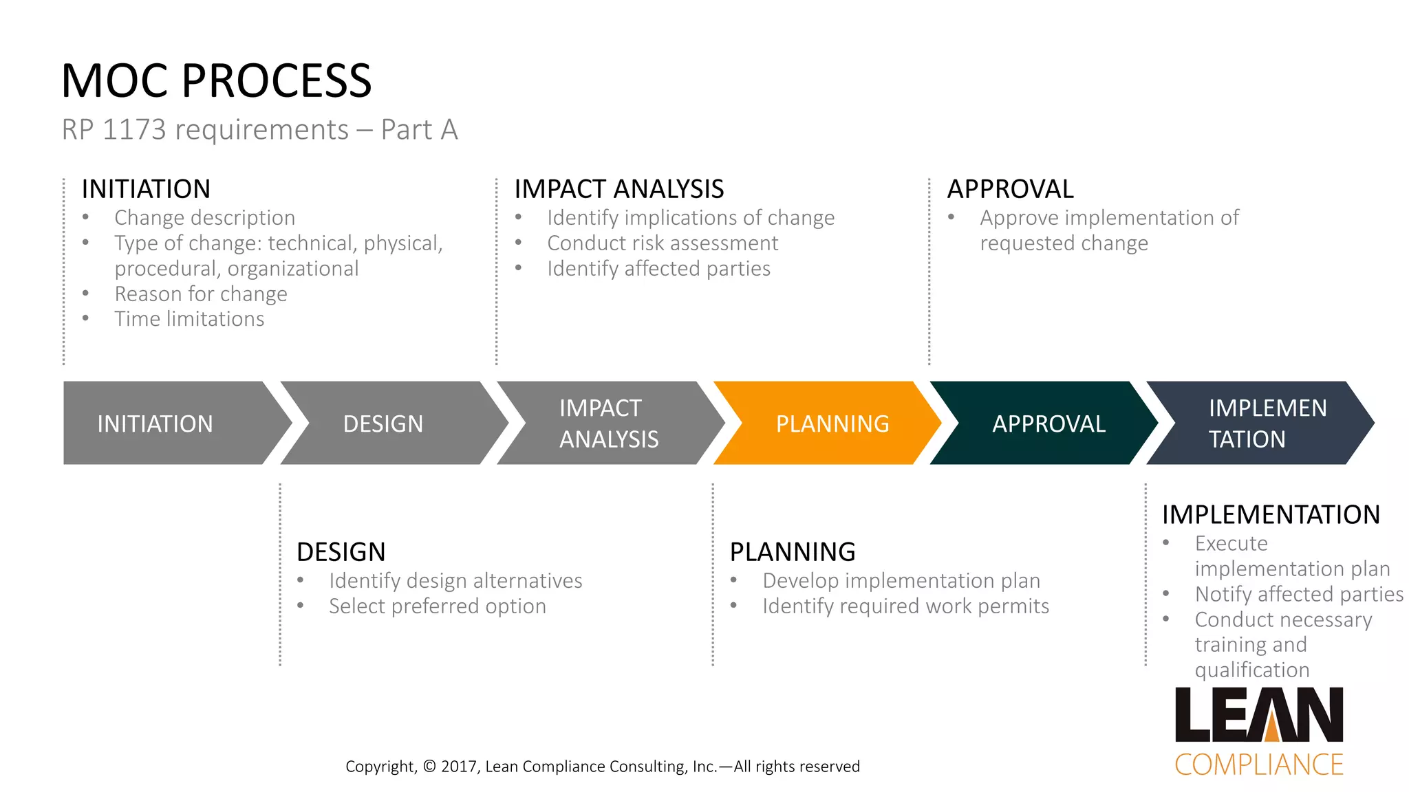 PHMSA - API RP 1173 - Management of Change - Overview | PDF
