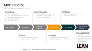PHMSA - API RP 1173 - Management of Change - Overview | PDF