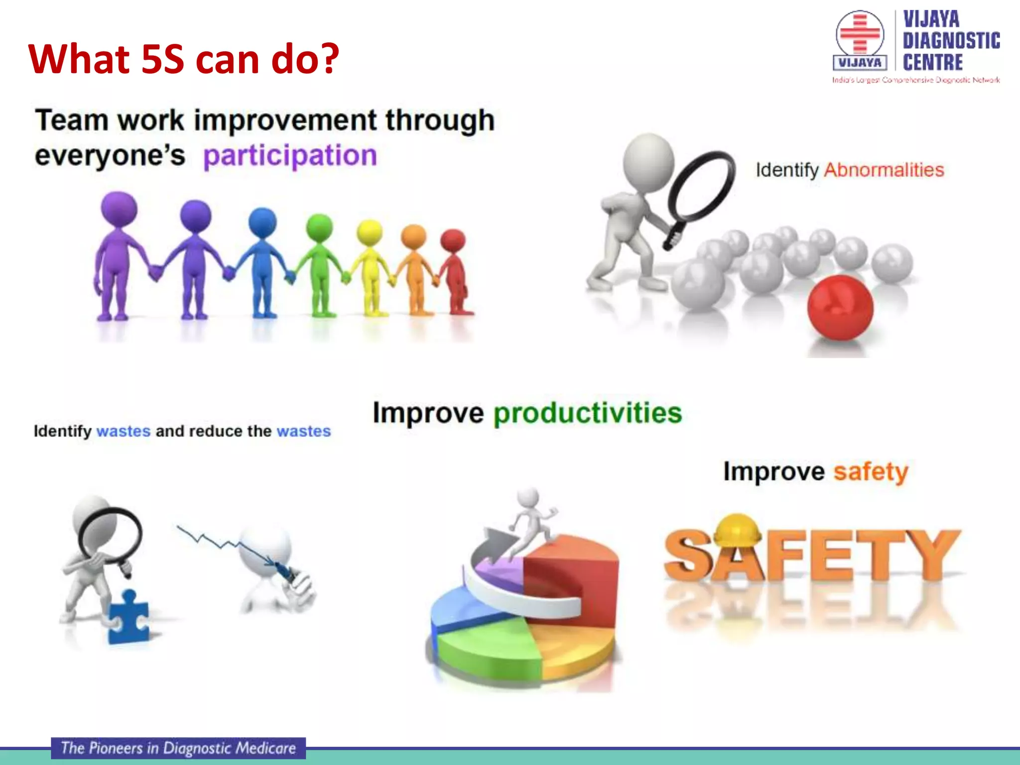Lean concepts and quality indicators final | PPTX