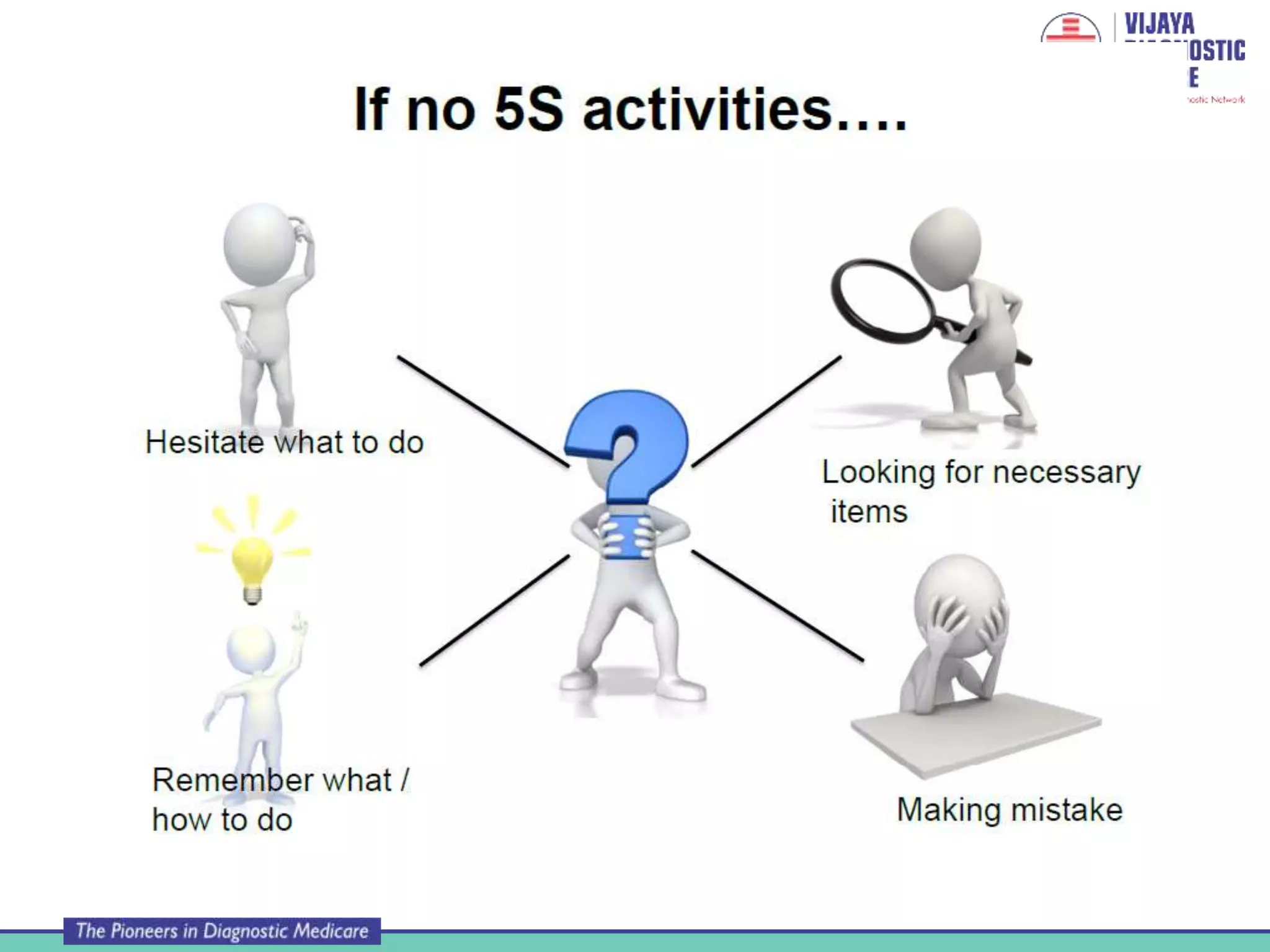 Lean concepts and quality indicators final | PPTX