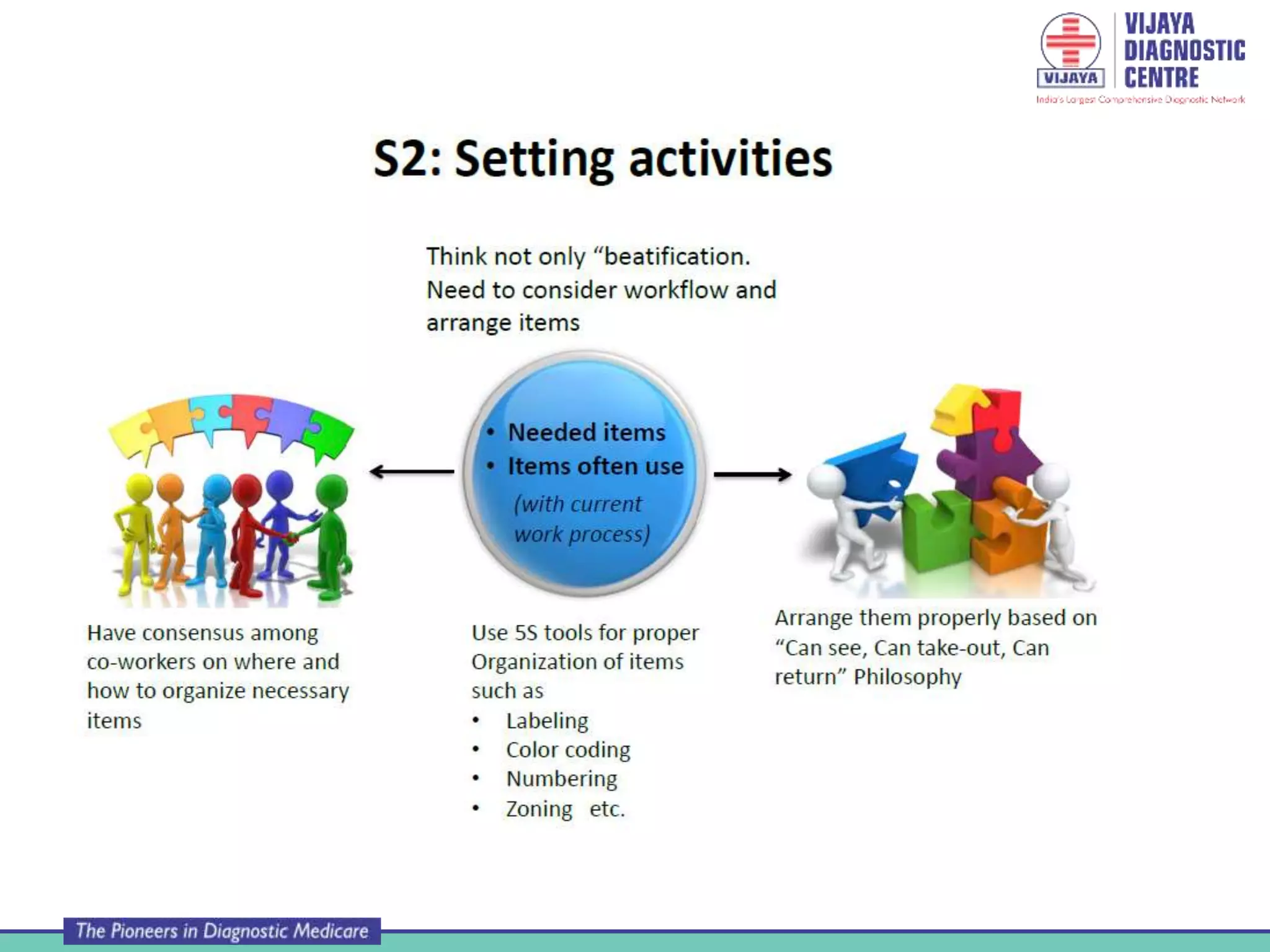 Lean concepts and quality indicators final | PPTX