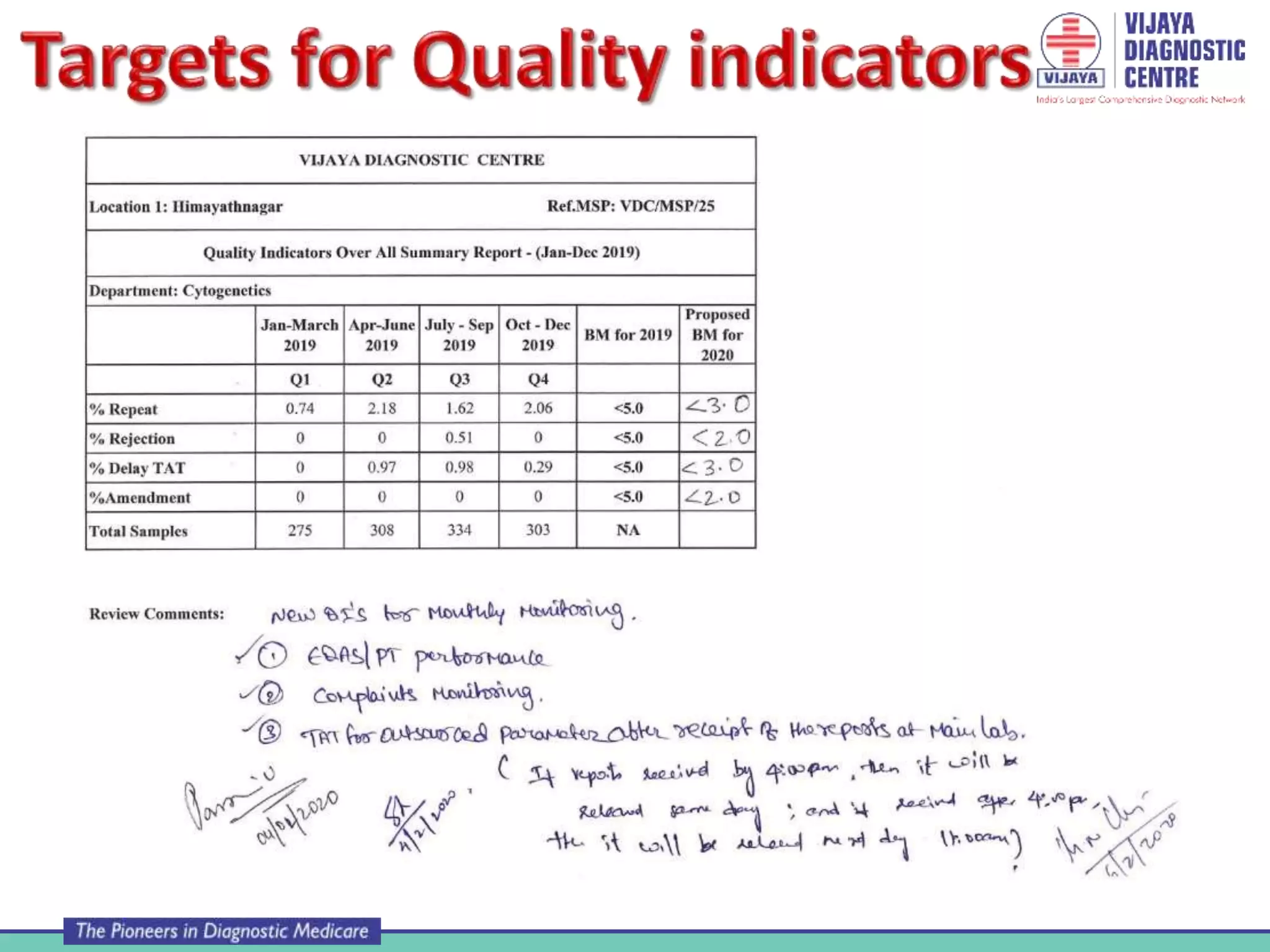 Lean concepts and quality indicators final | PPTX