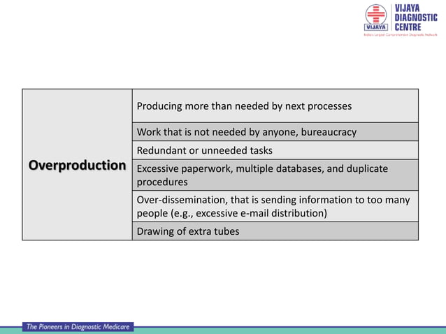 Lean concepts and quality indicators final | PPTX | Business | Business ...