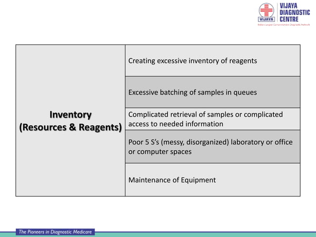 Lean concepts and quality indicators final | PPTX | Business | Business ...