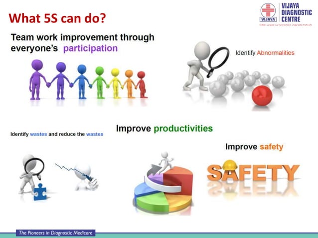 Lean concepts and quality indicators final | PPTX | Business | Business ...