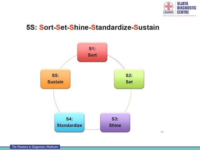 Lean concepts and quality indicators final | PPTX | Business | Business ...