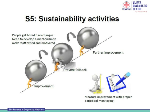 Lean concepts and quality indicators final | PPTX | Business | Business ...