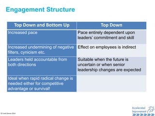 Lean conference 2014 Frank Devine - change management and people ...