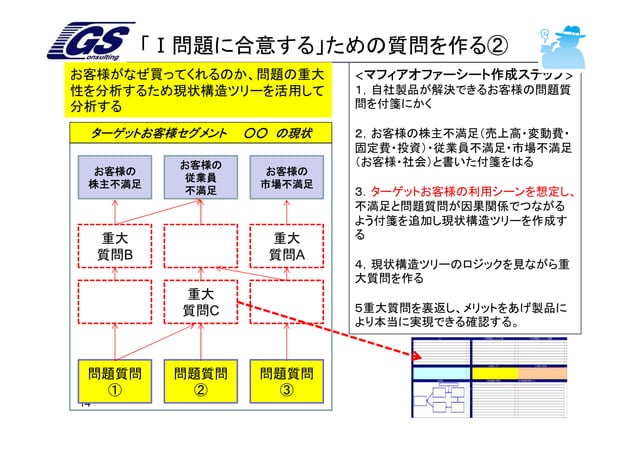 Lean conference2013/TOC | PPT