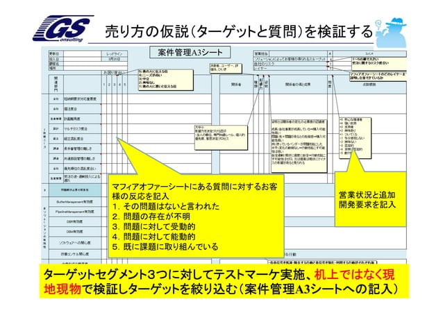 Lean conference2013/TOC | PPT