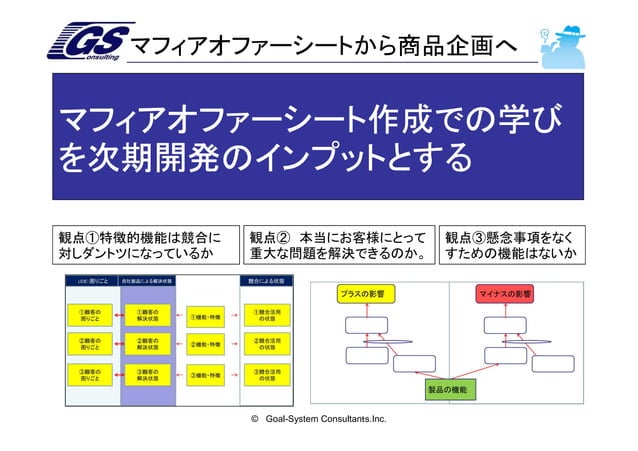 Lean conference2013/TOC | PPT
