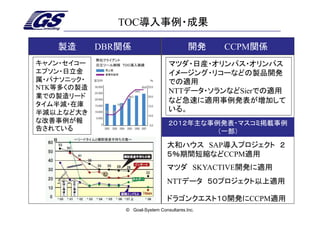 Lean conference2013/TOC | PPT