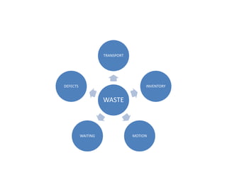 Lean construction | PPTX