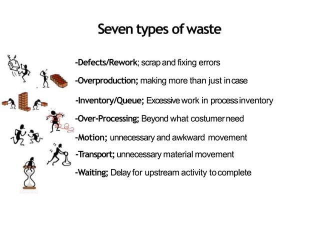 Lean Construction Ppt