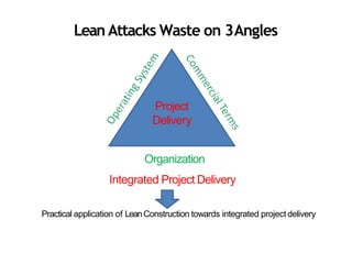 Lean construction | PPT | Free Download