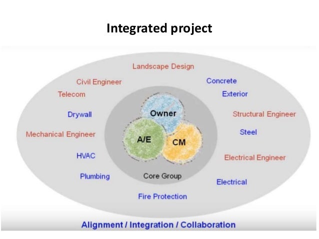 lean construction and integrated project delivery