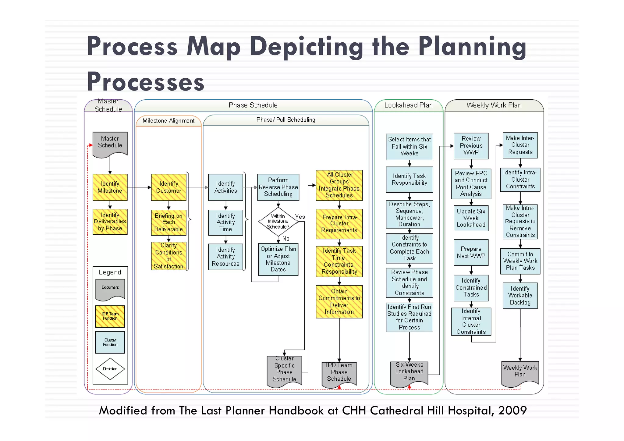 Lean construction & BIM | PDF