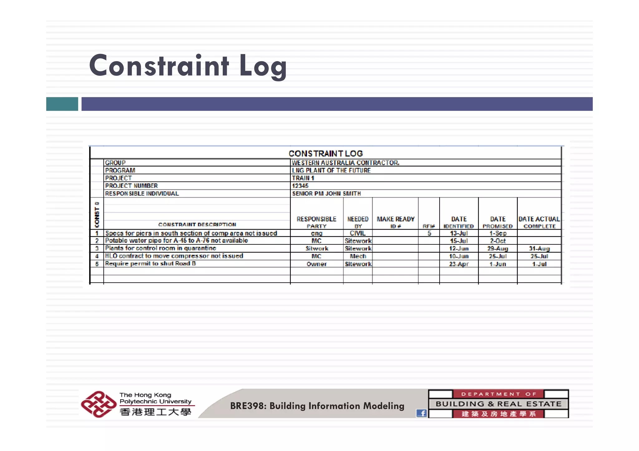 Lean construction & BIM | PDF