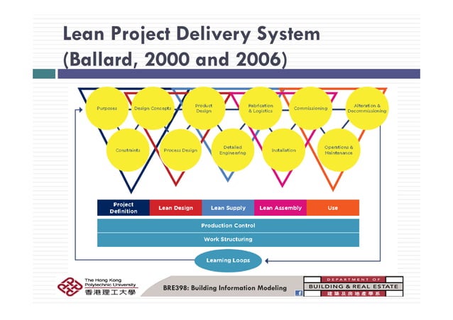 Lean construction & BIM | PDF