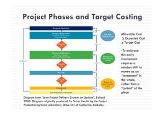 Lean construction & BIM | PDF