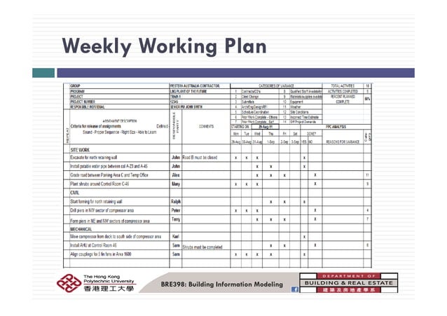 Lean construction & BIM | PDF