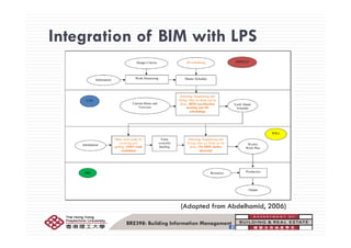 Lean construction & BIM | PDF