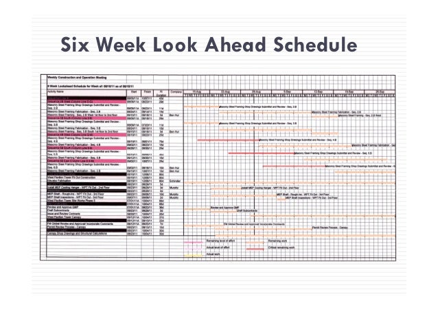 Lean construction & BIM