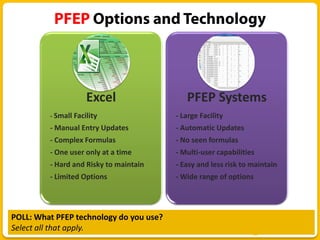 LeanCor Consulting Webinar: The PFEP – How to Create Standardization in ...