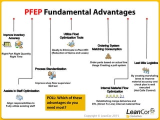LeanCor Consulting Webinar: The PFEP – How to Create Standardization in ...